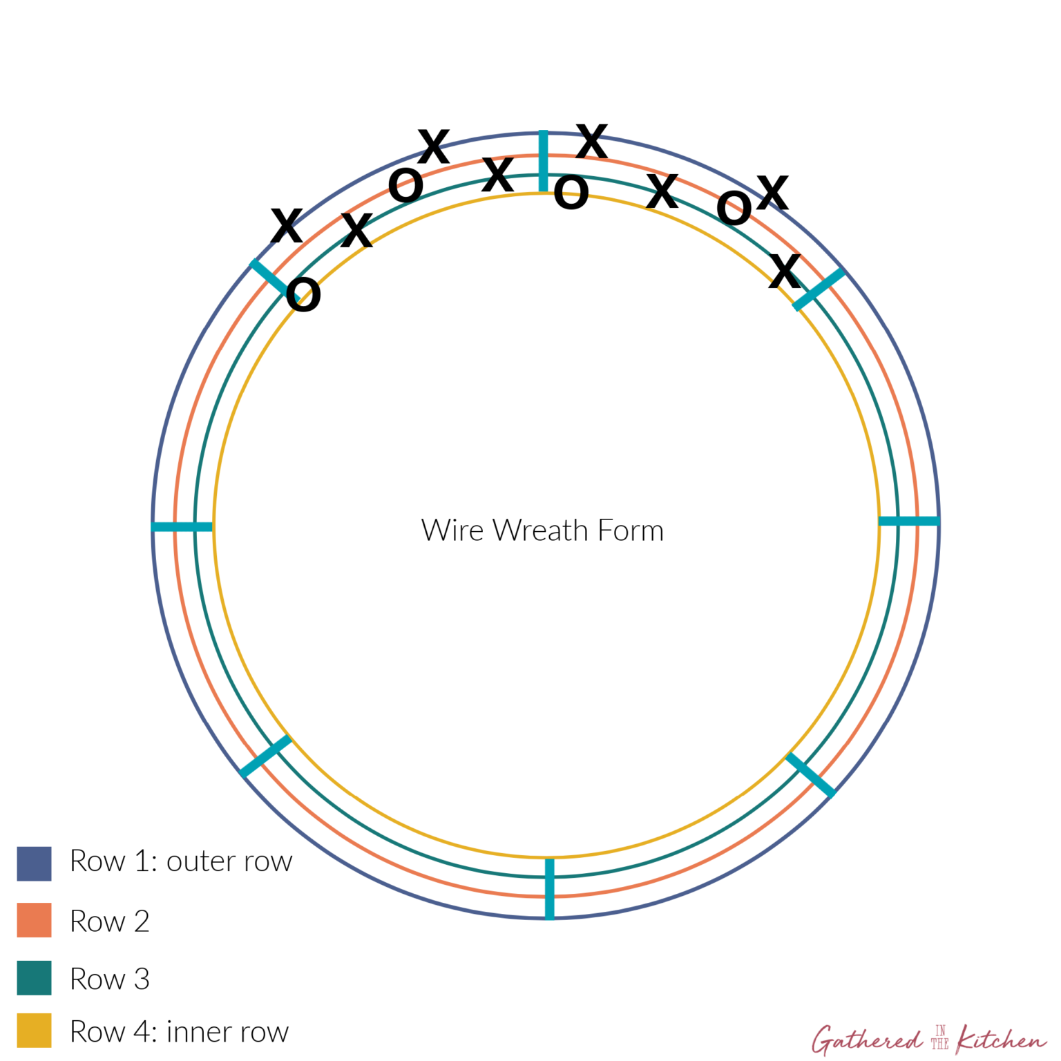 How To Make A Curly Deco Mesh Wreath Gathered In The Kitchen