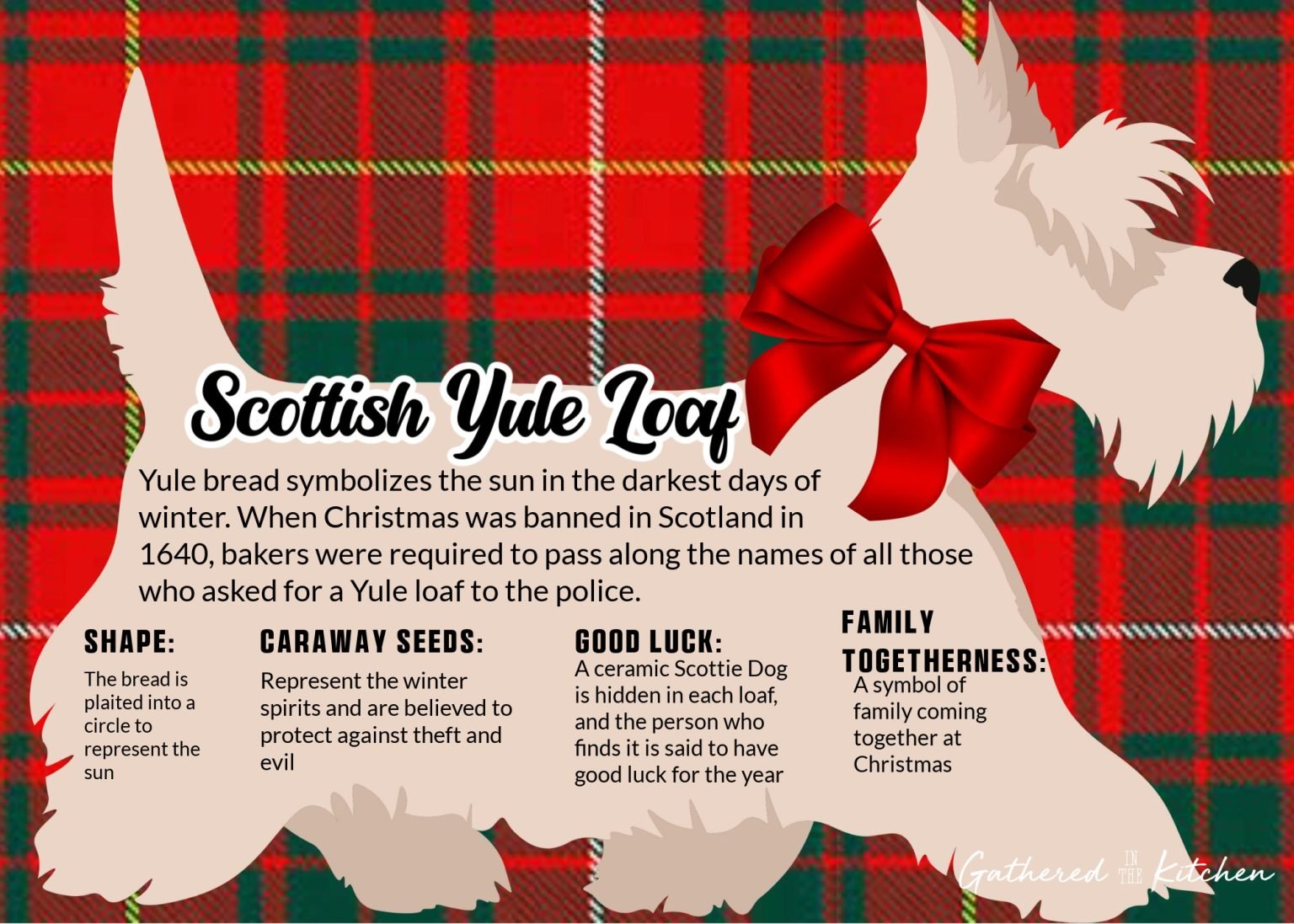 Traditional Scottish Yule Loaf Recipe: Festive Christmas Bread with ...